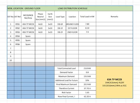 Provide Electrical Load Calculation And Panel Schedule By Engr Safiuddin Fiverr