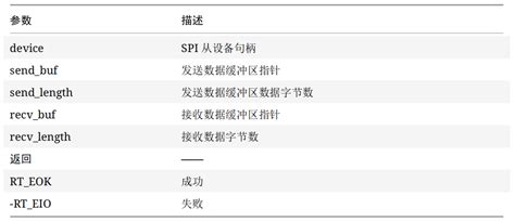 【千锋rt Thread】第19章 Spi 设备 知乎