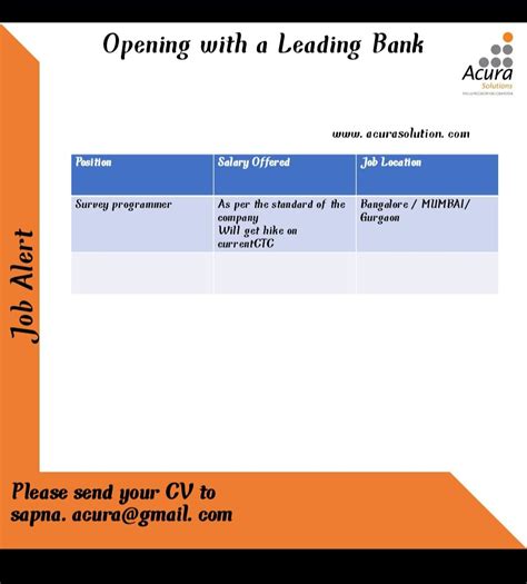 Bangalore Gurgaon Connections Surveyprogramming Decipher Sapna