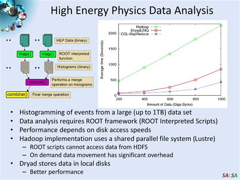 FutureGrid Cloud Technologies and Bioinformatics Applications - ppt download