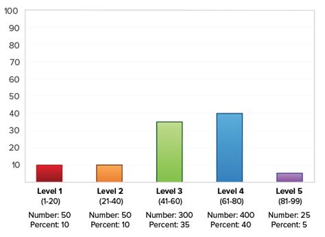 color wcag compliance does acceptable contrast apply only to text