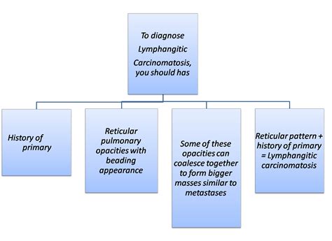 Radiology Pearls Reticular Pattern Causes