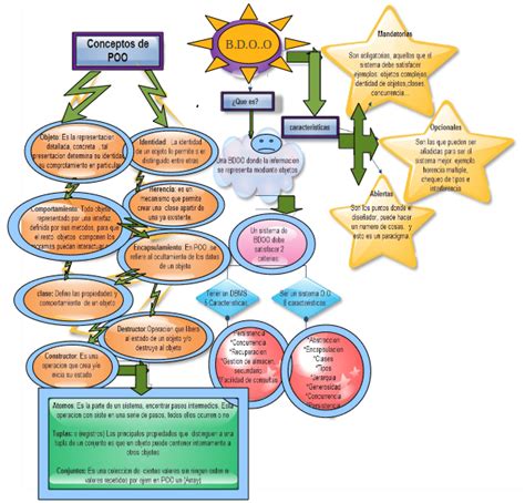 Hono Base De Datos Orientada A Objetos