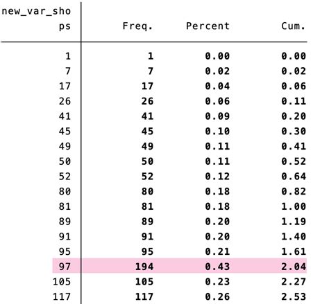 Generating A New Variable That Sorts Number Of Data Entries By Category