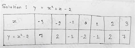 Solved Assignment 2 Basic Course Question 4 3 Marks Complete The