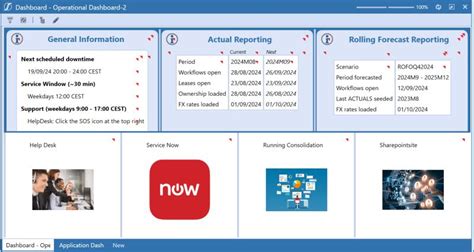 Tushar Shinde On Linkedin Powerbi Keeplearining Keepgrowing