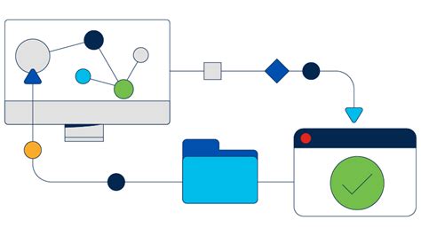 Reasons To Refresh Your Cisco Firewall Cisco