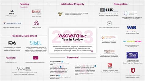 James Weimer On Linkedin The Speed At Which Our Small Team Has Pushed This Forward Is Amazing…