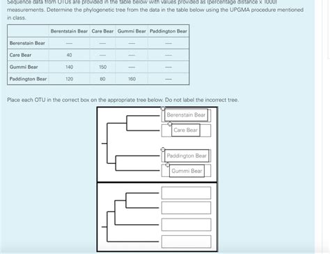 Sequence Data From Otus Are Provided In The Table