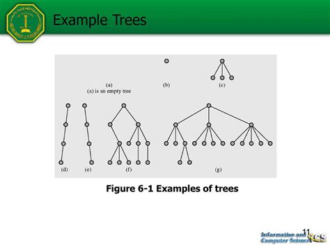 unit 7 trees tree traversals and binary search trees ppt download