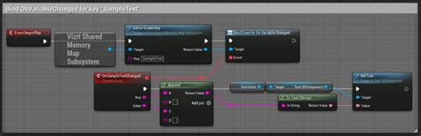 Shared Memory Map Viz Artist And Engine
