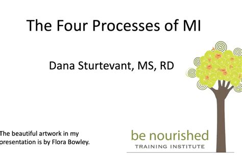 Tag Motivational Interviewing Edrd Pro