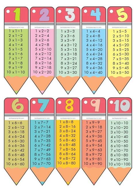 Chaveirinho de tabuadas Lecciones de matemáticas Tablas de