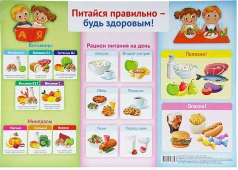 Правильное питание картинки для детей