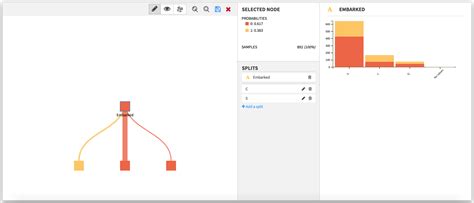 Plugin Interactive Decision Tree Builder Dataiku