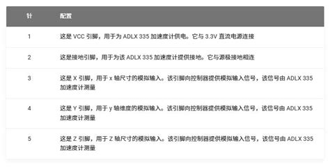 【花雕学编程】arduino动手做（239） gy 61 adxl335使用模拟电压计算出设备的滚动和俯仰数值 makelog 造物记