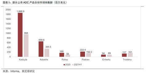 抗体偶联药物adc全球研究格局 知乎