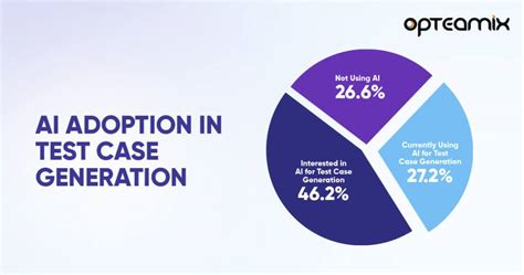 How To Use Ai For Test Case Generation Automated Testing