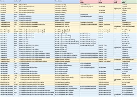 Simple Openai 通过openai Api实现智能集成的java库 懂ai