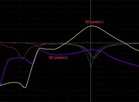 s parameter bonding wire issue rf design cadence technology forums