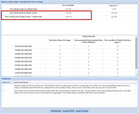 Solved Creating A Flash Pool Ontap 814p6 Fas3220 Ha Netapp Community