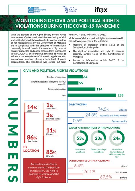 Глоб Интернэшнл Төв