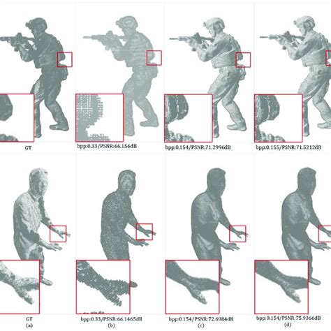 Subjective Visualization Of Mvub For Comparison Methods Our Method And