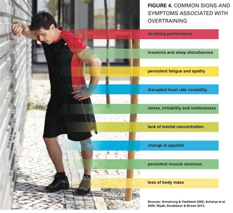 Heart Rate Variability And Overtraining Idea Health And Fitness Association