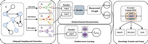 An Overview Of The Sepake Framework The Blue Dots Denote The Sampled Download Scientific