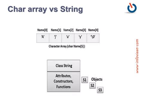 Java String Handling Ppt