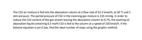 Solved The Cs2 Air Mixture Is Fed Into The Absorption Column