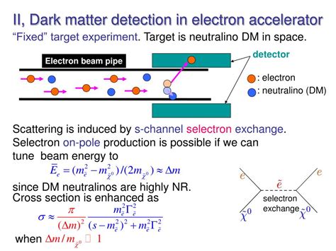 Ppt Dark Matter Direct Detection In Electron Accelerators Powerpoint Presentation Id4511034
