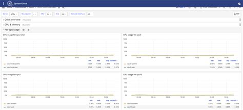 linux integration by opvizor cloud enables hypervisor agnostic monitoring