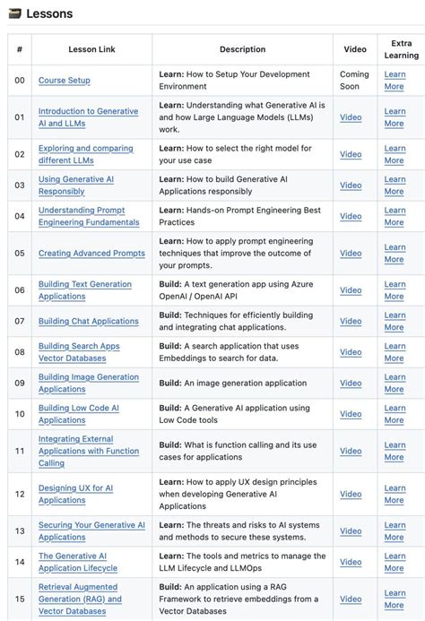 Generativeai Ai Microsoft Aitraining Freecourse Allailistingcom