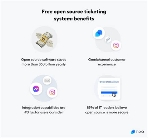 9 Best Open Source Helpdesk Ticketing Systems In 2025 [free]