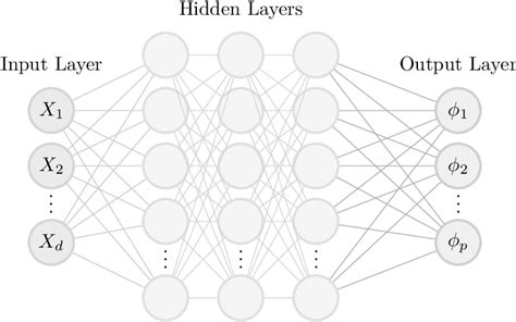 Figure 1 From An Efficient Approach To Regression Problems With Tensor