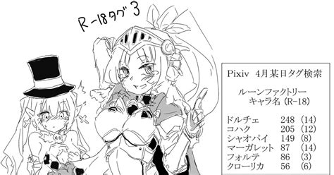 らくがき 無題 青117色のイラスト Pixiv