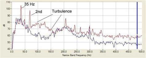 Low Frequency Noise Complaint Reduction Made Simple Industrial Noise Vibration Centre
