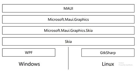 Maui Windows Linux Ppt