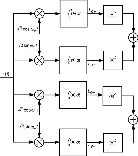 average likelihood noncoherent detector for detection of a pair of