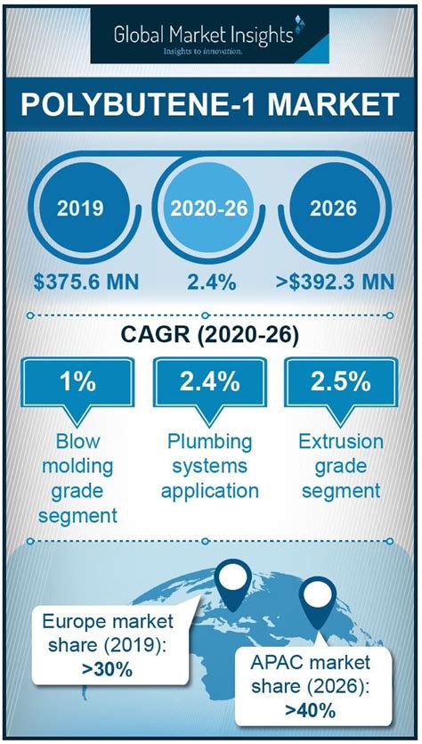 Benefits And Applications Of Polybutene 1