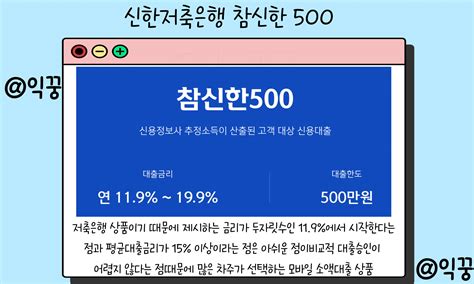 모바일소액대출 신청 금리 당일 가능한 조건 및 상품추천 Top 5