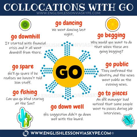 Expressions With GO With Meanings Learn English With Harry