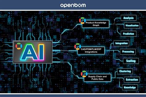 Openbom Ai It All Starts From Bom Data Openbom