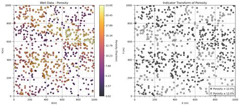 Plotting Spatial Data And Models — Geostatspy Well Documented