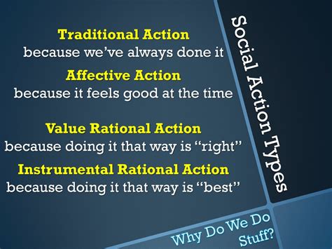 Religion In Society Max Weber Ppt Download Religion In Society Max Weber Ppt Download