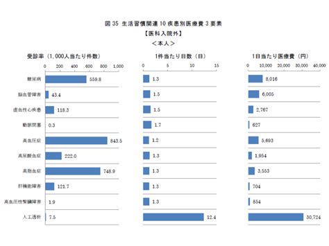 2017年度の生活習慣病医療費、入院外では「糖尿病」がシェア第1位に躍り出る—健保連 Gemmed データが拓く新時代医療