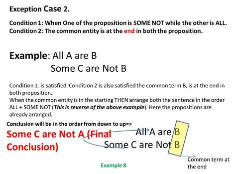 Solve New Pattern Syllogism Using Shortcut