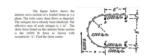 The Figure Below Shows The Interior Cross Section Of A Loaded Beam In Y