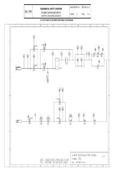 Uk Epr Fundamental Safety